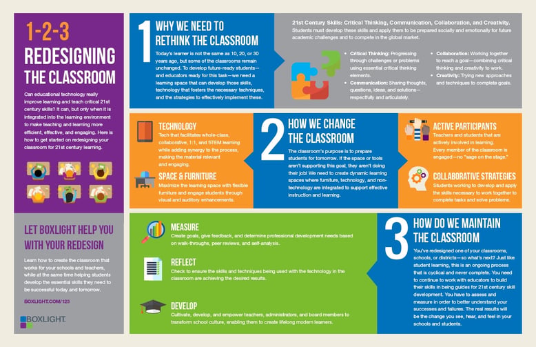 Redesigning the Classroom Is as Easy as 1-2-3!